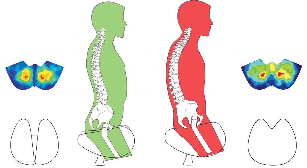 Advantages and benefits of Salli Saddle Chair | Salli Saddle Chairs
