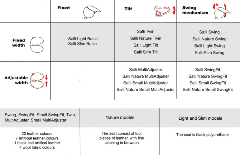 Benefits of Salli | Salli